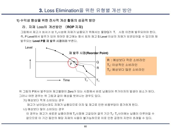 PPT - “Lean 생산방식의 구현을 위한 " Loss Elimination 추진 방식 PowerPoint ...