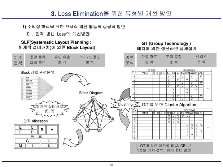 PPT - “Lean 생산방식의 구현을 위한 " Loss Elimination 추진 방식 PowerPoint ...