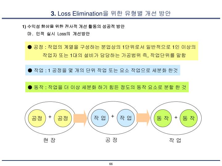 PPT - “Lean 생산방식의 구현을 위한 " Loss Elimination 추진 방식 PowerPoint ...