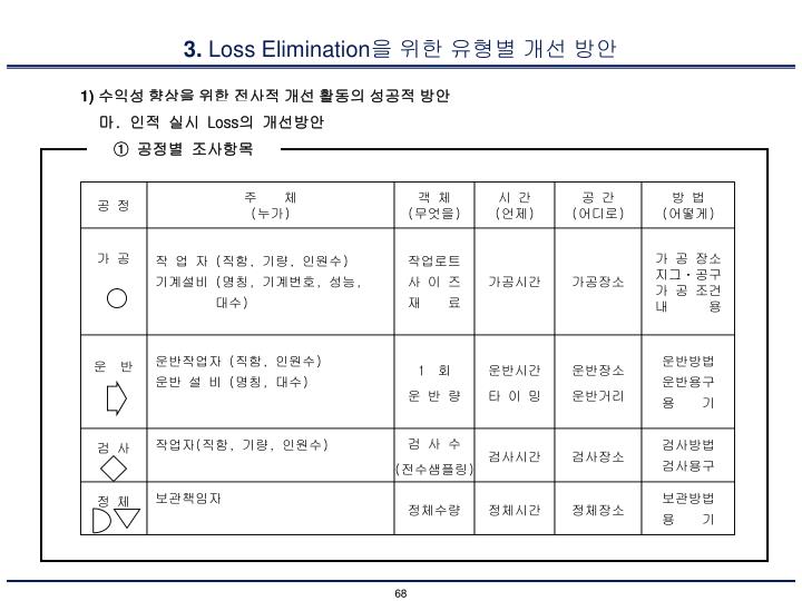 PPT - “Lean 생산방식의 구현을 위한 " Loss Elimination 추진 방식 PowerPoint ...