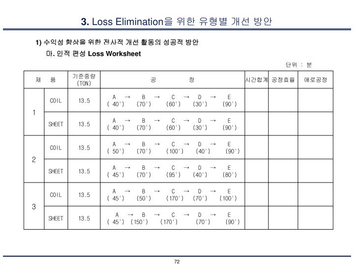 PPT - “Lean 생산방식의 구현을 위한 " Loss Elimination 추진 방식 PowerPoint ...
