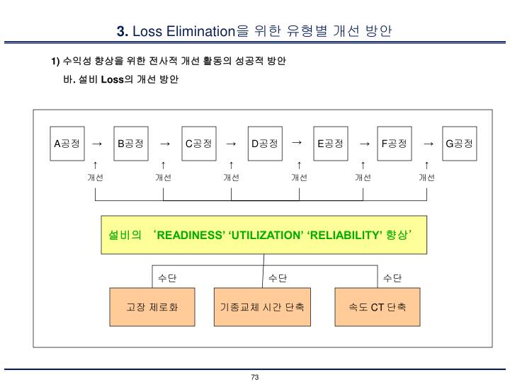 PPT - “Lean 생산방식의 구현을 위한 " Loss Elimination 추진 방식 PowerPoint ...
