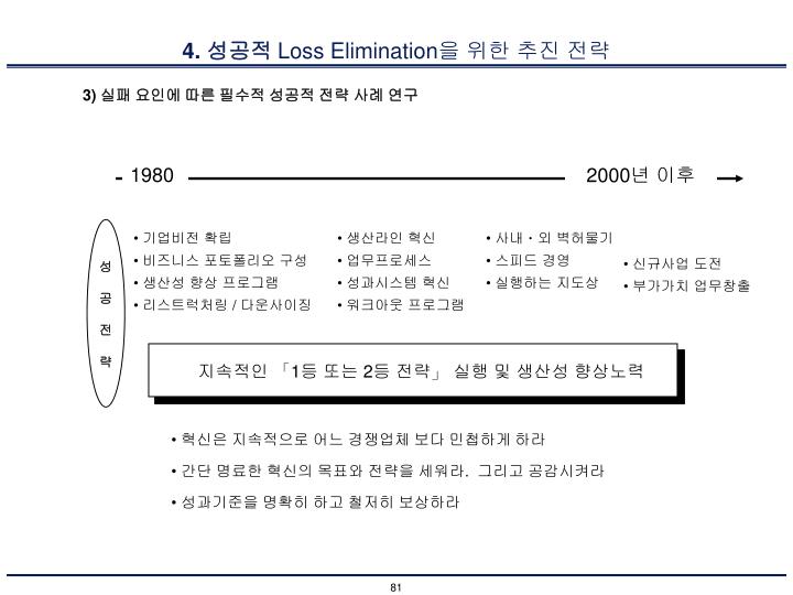 PPT - “Lean 생산방식의 구현을 위한 " Loss Elimination 추진 방식 PowerPoint ...