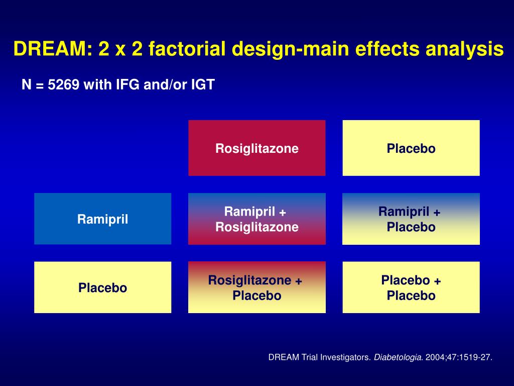 PPT - TREATMENT AND PREVENTION: CLINICAL AND PREVENTIVE TRIALS ...