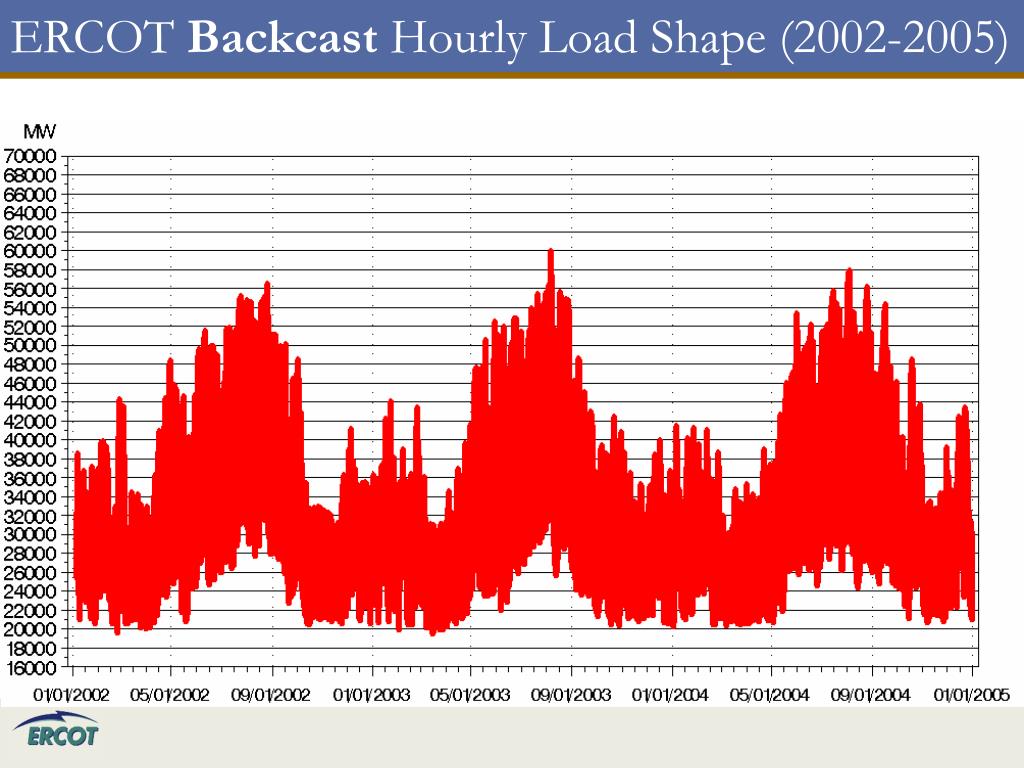 PPT - ERCOT Long-Term Demand and Energy Forecasting PowerPoint ... PPT - ERCOT Long-Term Demand and Energy Forecasting PowerPoint ...