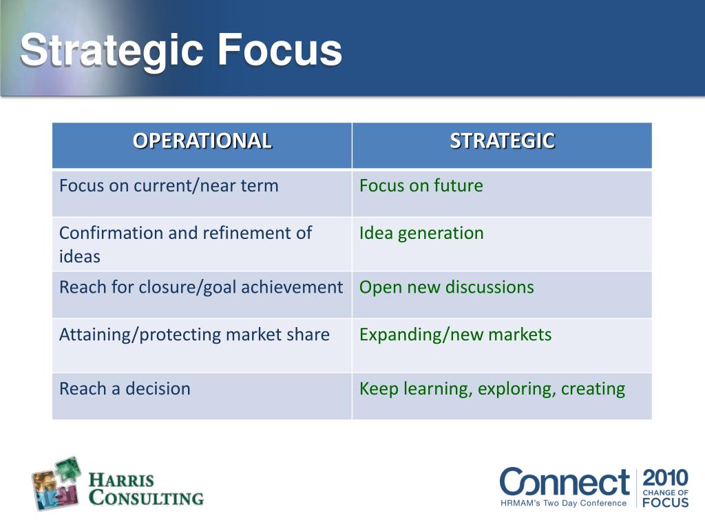 PPT - HR Focus: Strategic Leadership PowerPoint Presentation, free ...