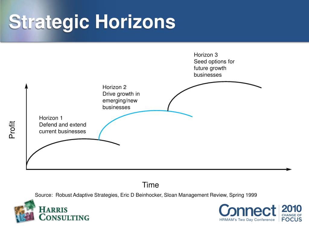 PPT - HR Focus: Strategic Leadership PowerPoint Presentation, free ...