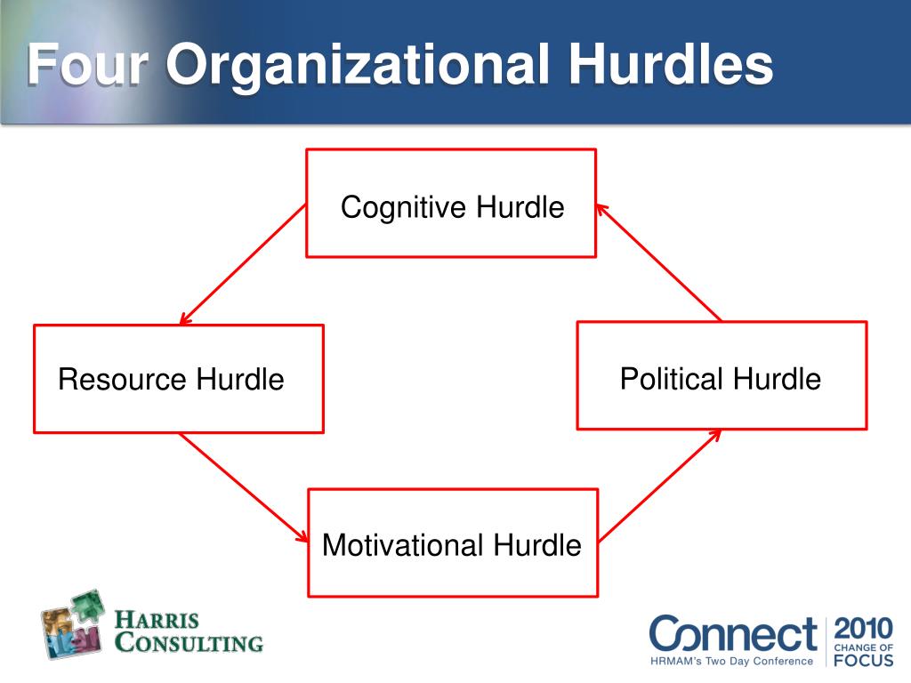 PPT - HR Focus: Strategic Leadership PowerPoint Presentation, free ...