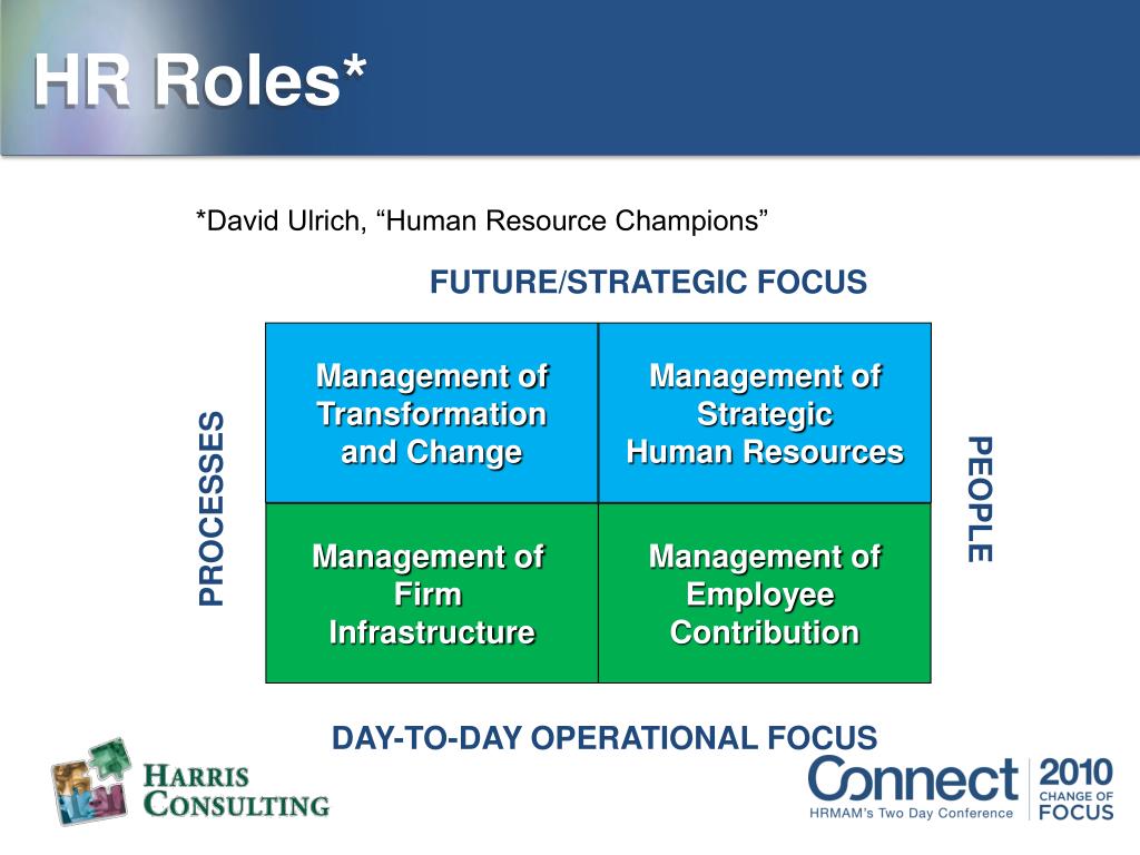 PPT - HR Focus: Strategic Leadership PowerPoint Presentation, free ...