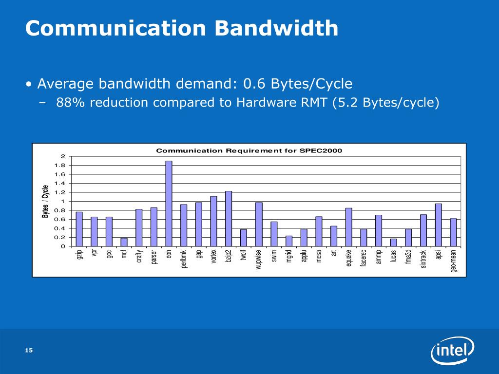 Ppt Compiler Managed Redundant Multi Threading For Transient Fault Detection Powerpoint