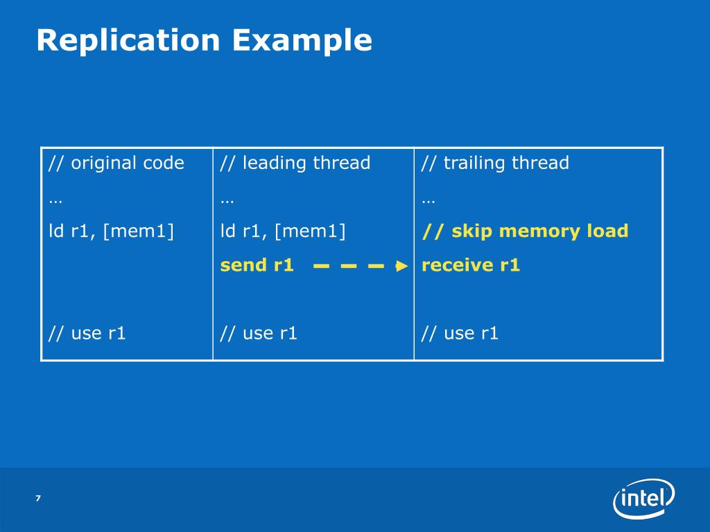 Ppt Compiler Managed Redundant Multi Threading For Transient Fault Detection Powerpoint 4589