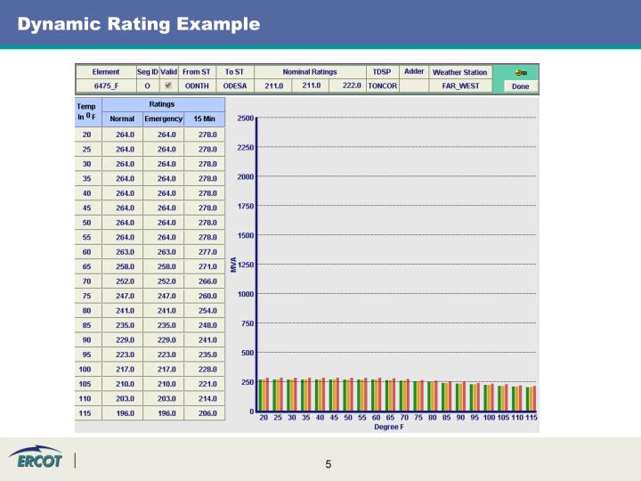 PPT - ERCOT Dynamic Ratings Application PowerPoint Presentation - ID ...
