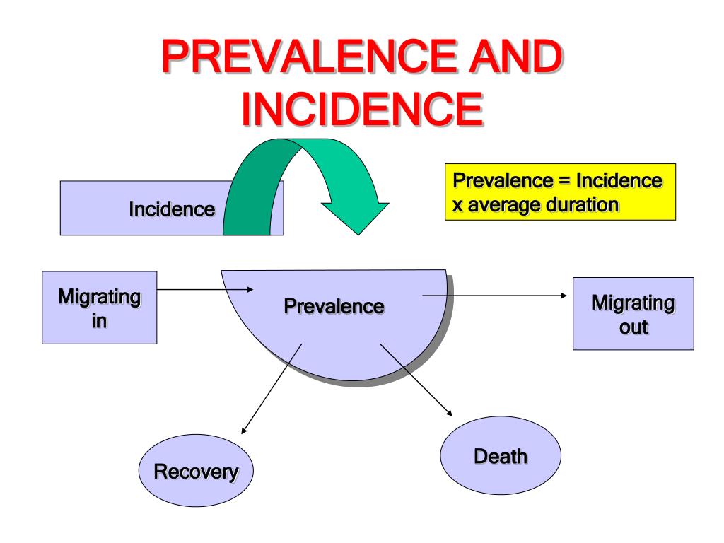 PPT - Population Surveys Scopes , Prevalence , Incidence , Health ...