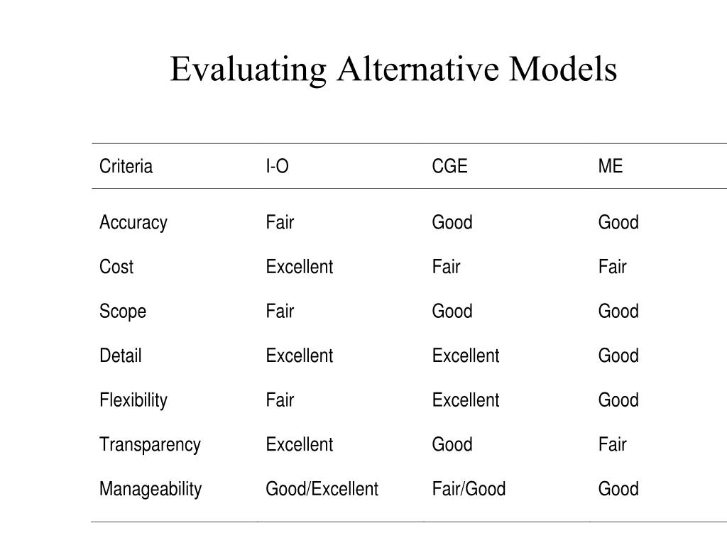 Ppt Introduction To Computable General Equilibrium Analysis Input Output Analysis Foundation