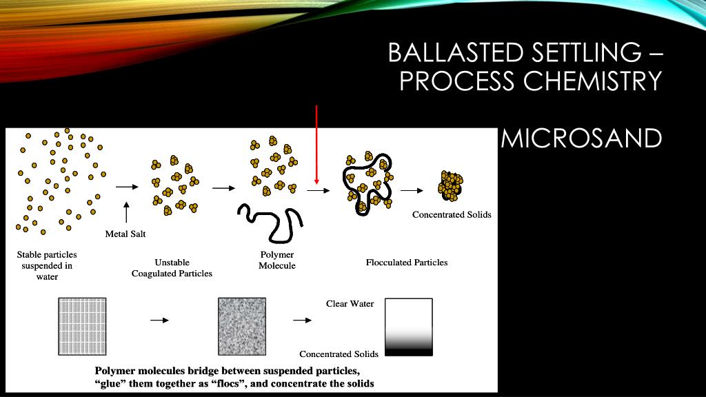 PPT - Treatment Facility Technologies and Costs for Phosphorus Removal ...