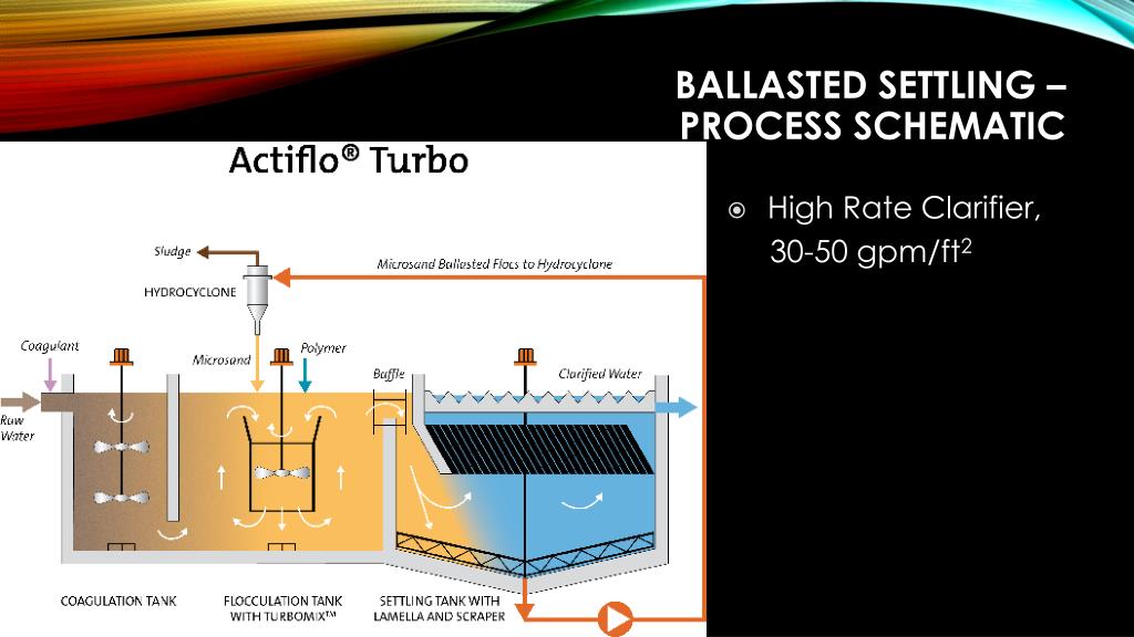 PPT - Treatment Facility Technologies and Costs for Phosphorus Removal ...