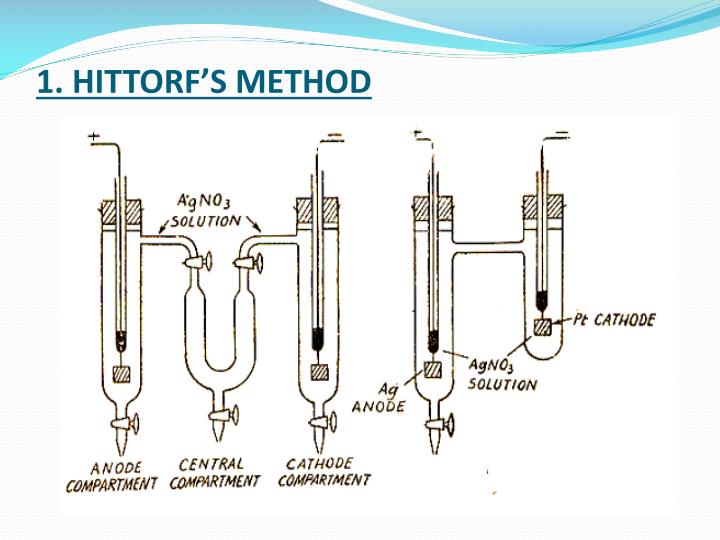 PPT - Applied Chemistry PowerPoint Presentation - ID:3528785
