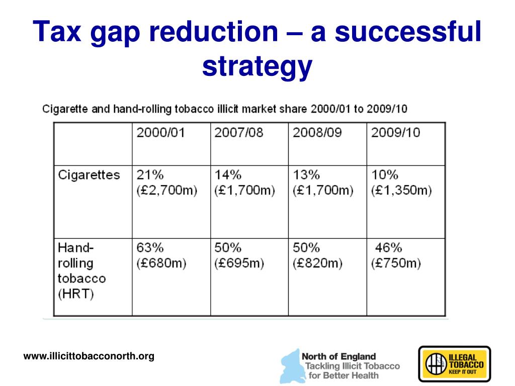 PPT - Tackling tobacco smuggling at national and international levels ...