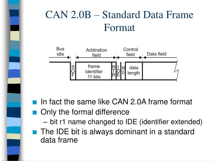 PPT - CAN Bus and its Applications in Vehicles PowerPoint Presentation ...