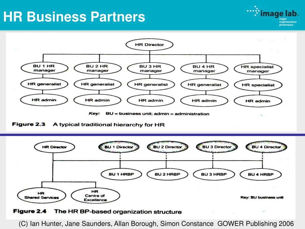 PPT - HR – partner pro business Vratislav Kalenda Ondřej Slabý ...