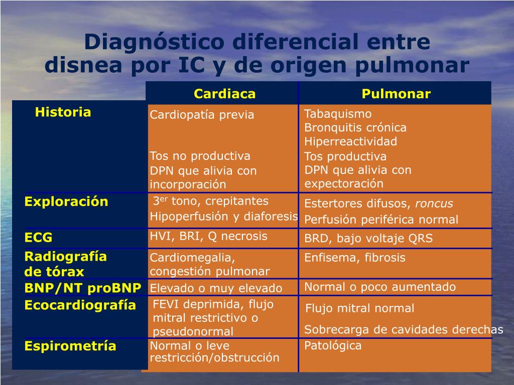 PPT - INSUFICIENCIA CARDIACA Epidemiología PowerPoint Presentation ...