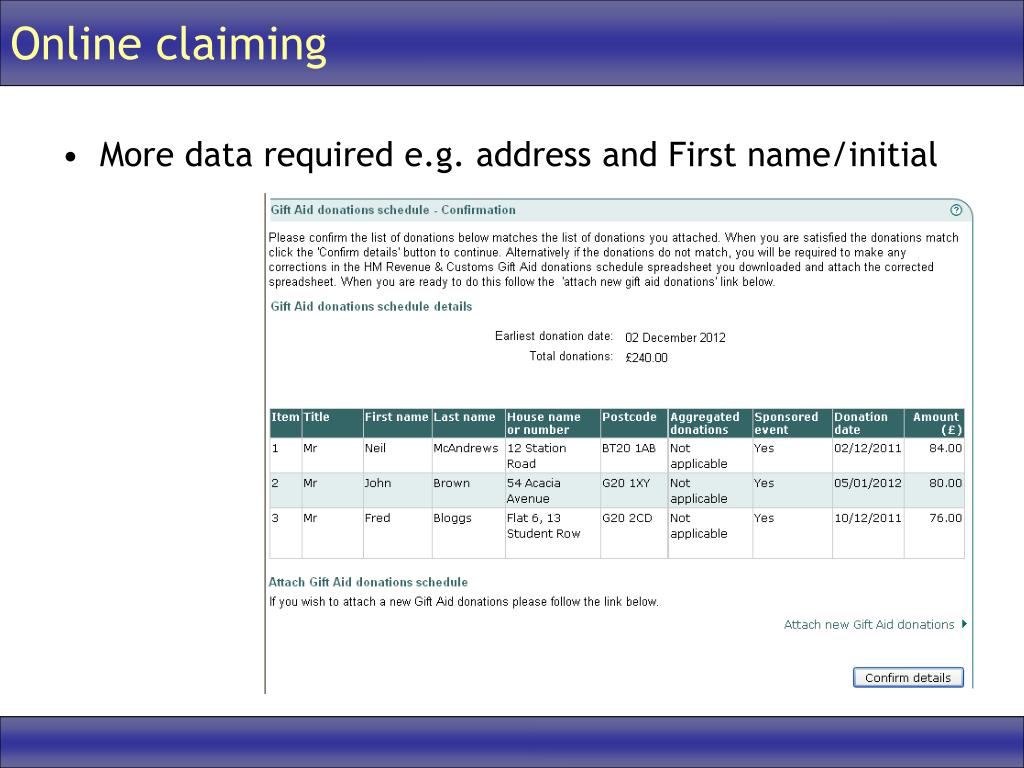 PPT - Maximizing Gift Aid: A Step-by-Step Guide for Charities and ...