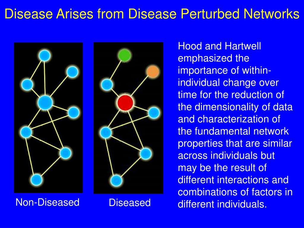 PPT - Genes, Environments and Human Development, Health and Disease ...