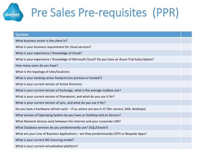 PPT - Pre Sales Pre-requisites (PPR) PowerPoint Presentation, free ...