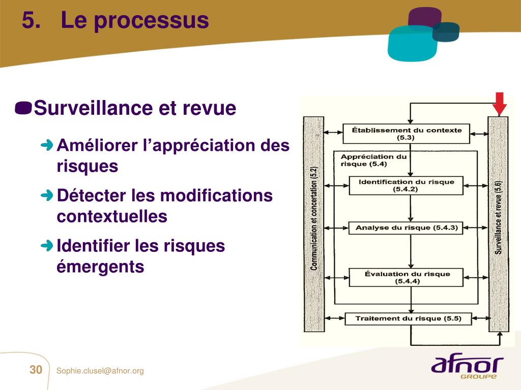 PPT - Vers la gestion globale des risques au travers de l’ISO 31000 : ...