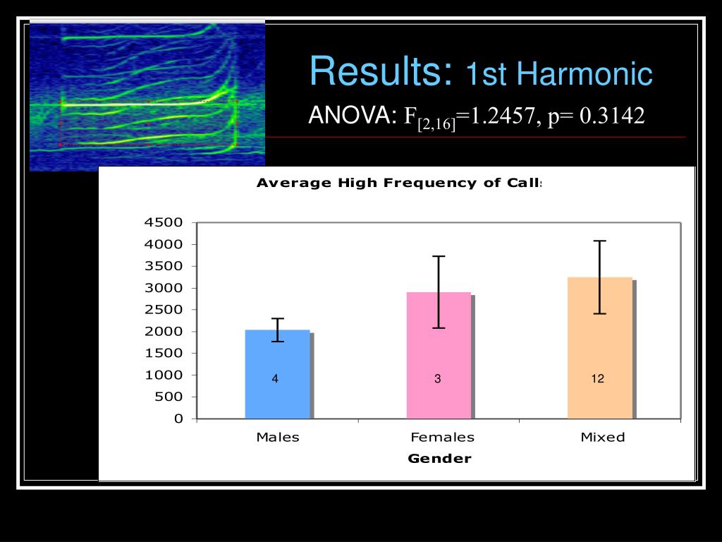 PPT - Localizing Vocalizations in fish-eating southern resident killer ...