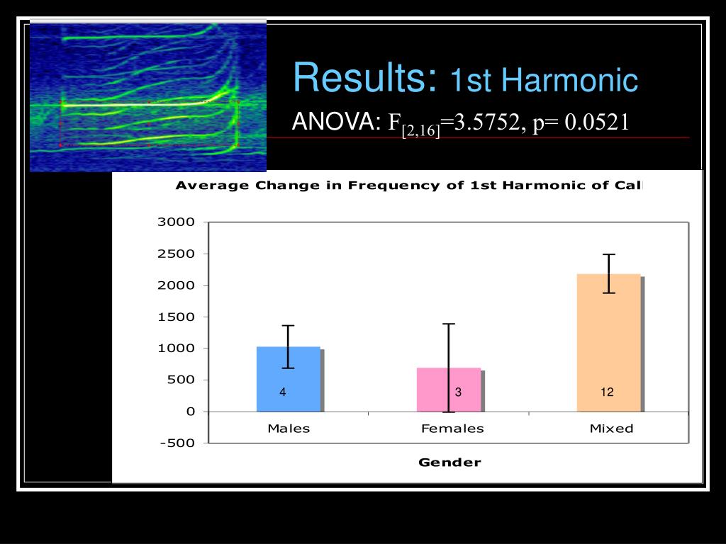 PPT - Localizing Vocalizations in fish-eating southern resident killer ...