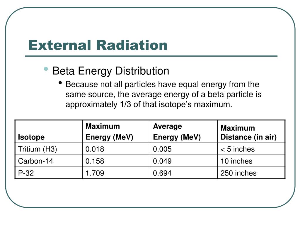 PPT - Chapter III: University of Florida Radiation Short Course Lesley ...