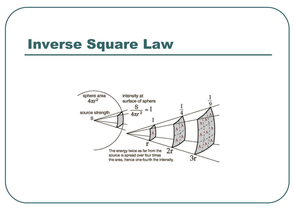 PPT - Chapter III: University of Florida Radiation Short Course Lesley ...