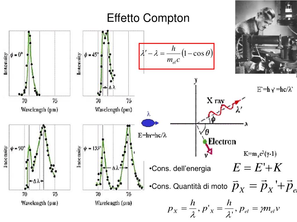 PPT - Introduzione ad alcuni concetti di Fisica Moderna PowerPoint Presentation - ID:3530283