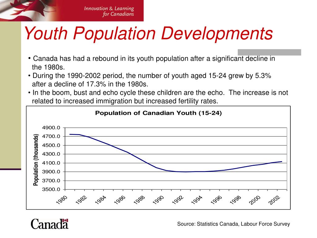 PPT - The Youth Employment Strategy PowerPoint Presentation, free ...