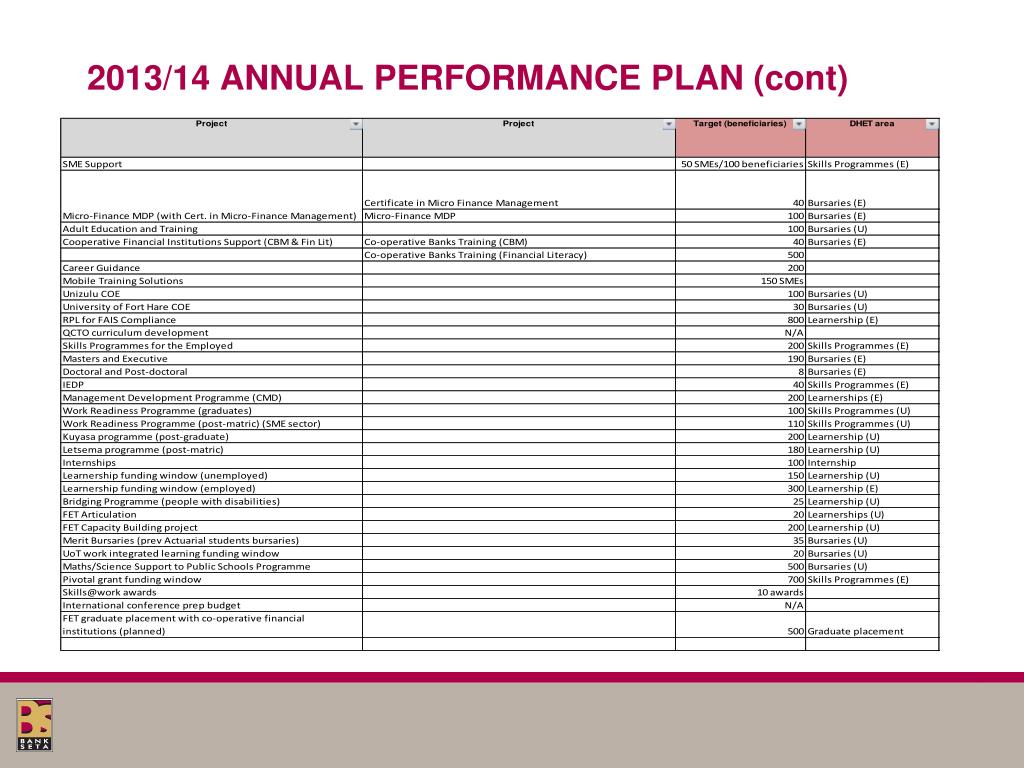 PPT - 2013/14 Strategic Plan and Annual Performance Plan 30 April 2013 ...