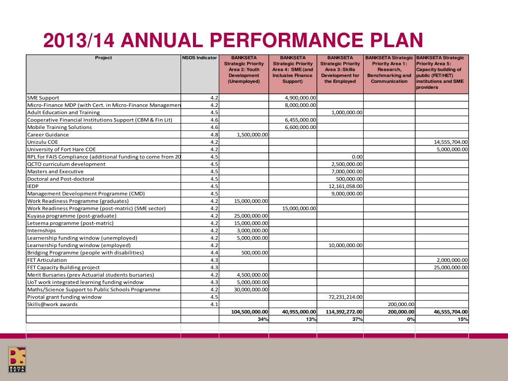 PPT - 2013/14 Strategic Plan and Annual Performance Plan 30 April 2013 ...