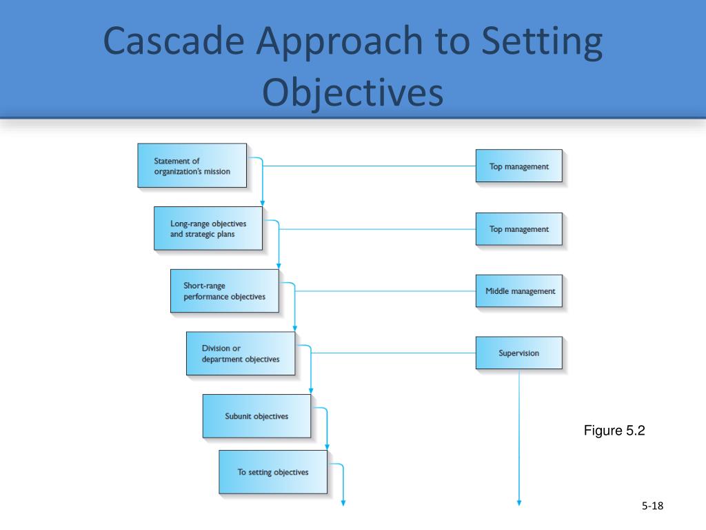PPT - Learning Objectives PowerPoint Presentation, free download - ID ...