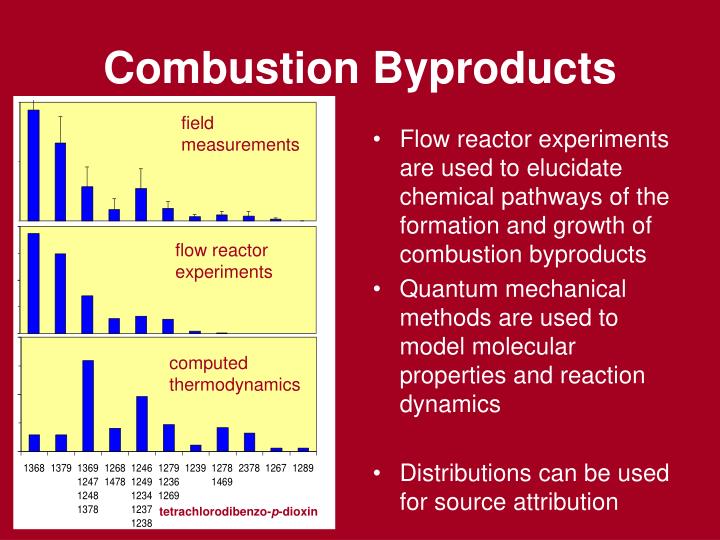 PPT - Combustion Byproducts PowerPoint Presentation, free download - ID ...