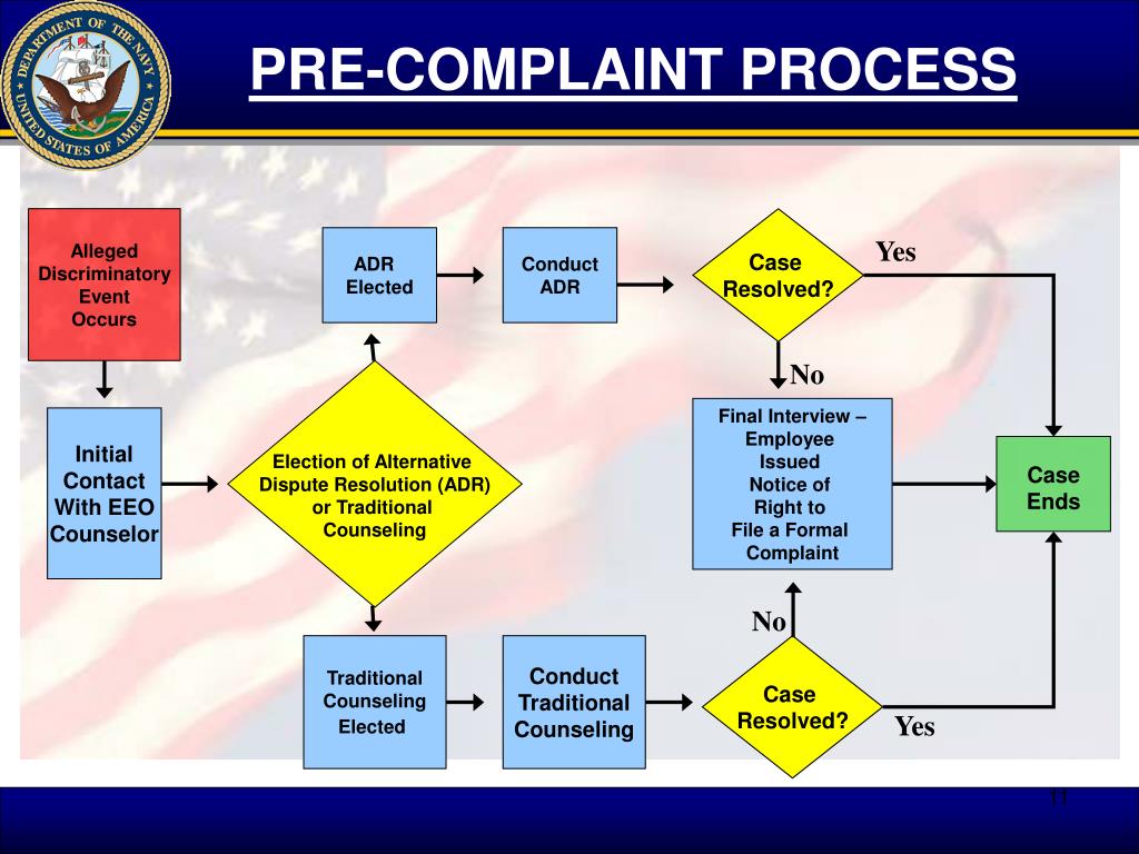 PPT - Prepared by: Naval Office of EEO Complaints Management ...