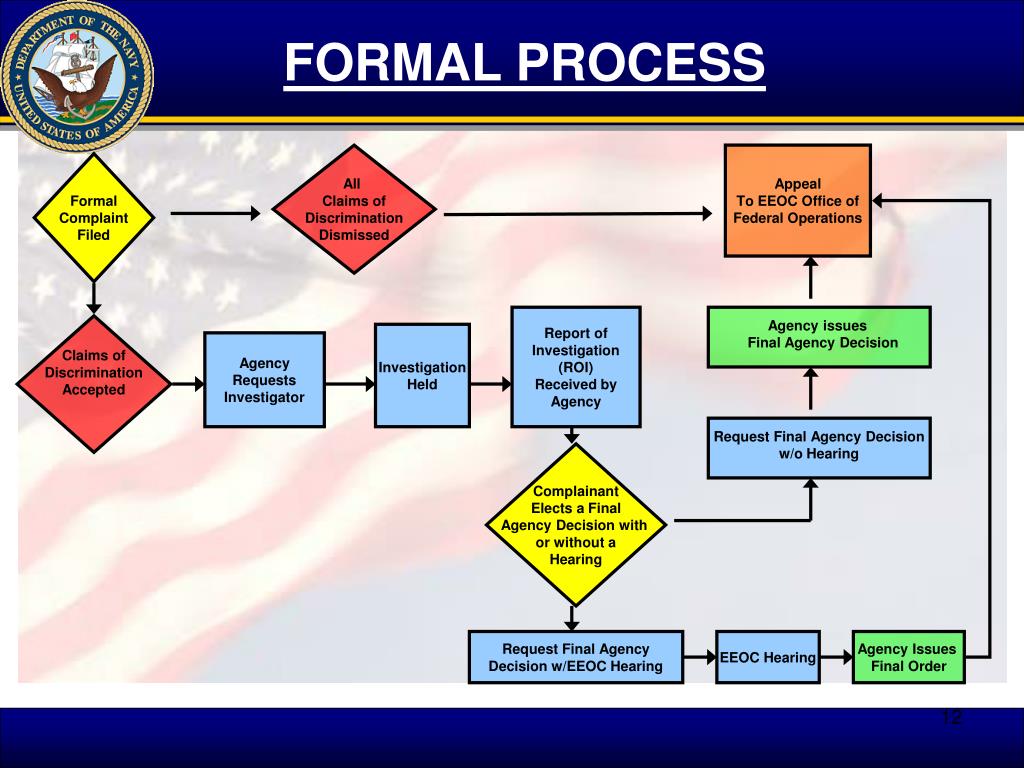 PPT - Prepared by: Naval Office of EEO Complaints Management ...