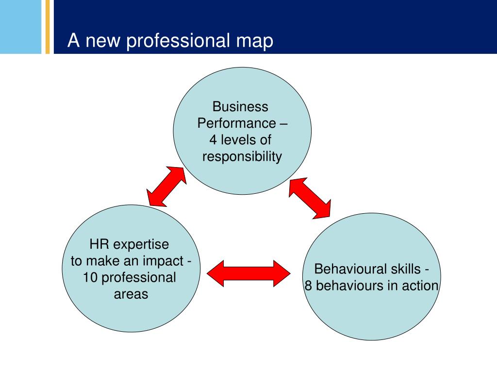 PPT - HR in tomorrow’s workplace – CIPD perspectives Vicky Wright ...