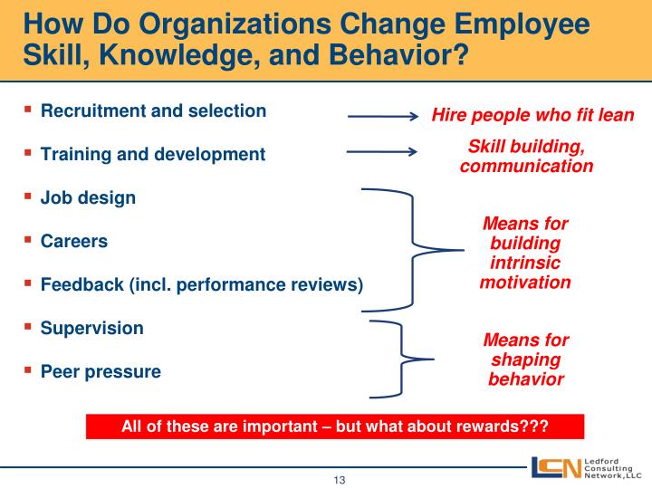 PPT - Designing Employee Performance Reward Programs That Support Lean ...