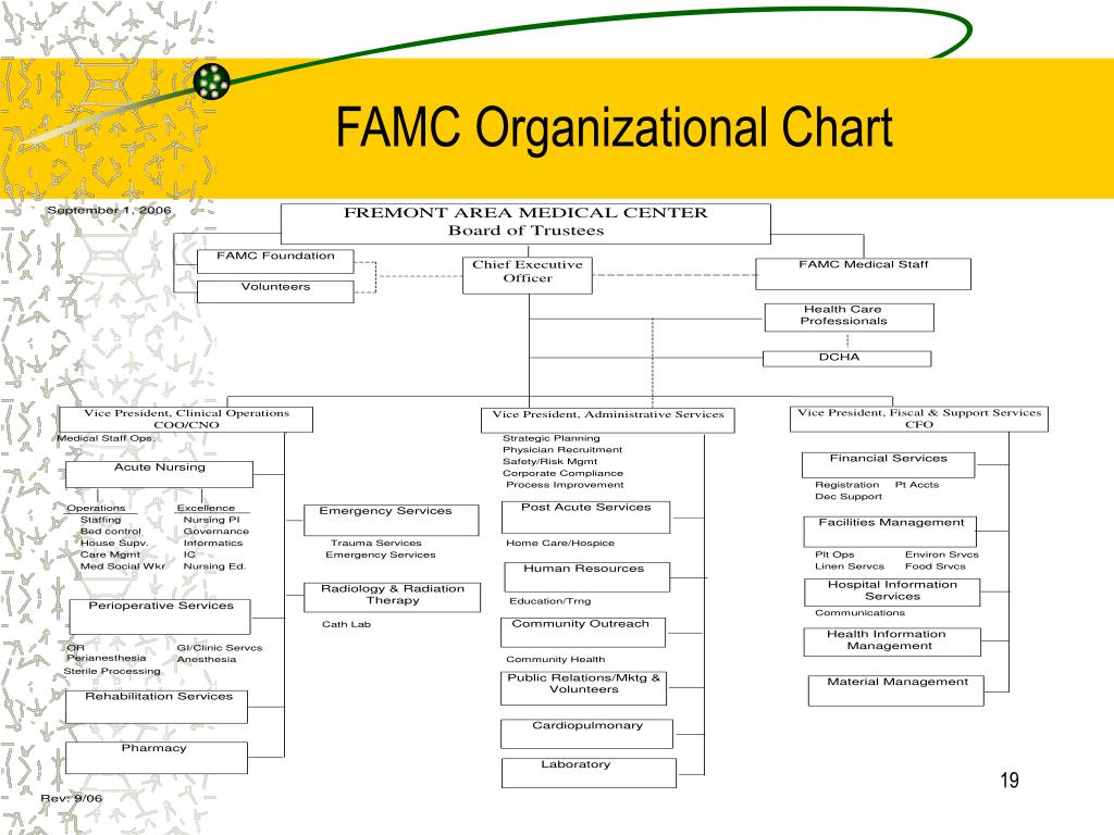 PPT - Fremont Area Medical Center PowerPoint Presentation, free ...
