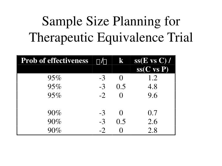 PPT - Therapeutic Equivalence & Active Control Clinical Trials ...