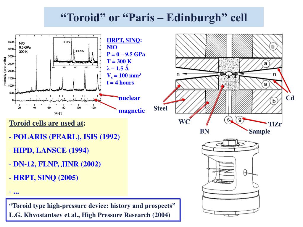 PPT - Anatoly M. Balagurov, Frank Laboratory of Neutron Physics, Dubna ...