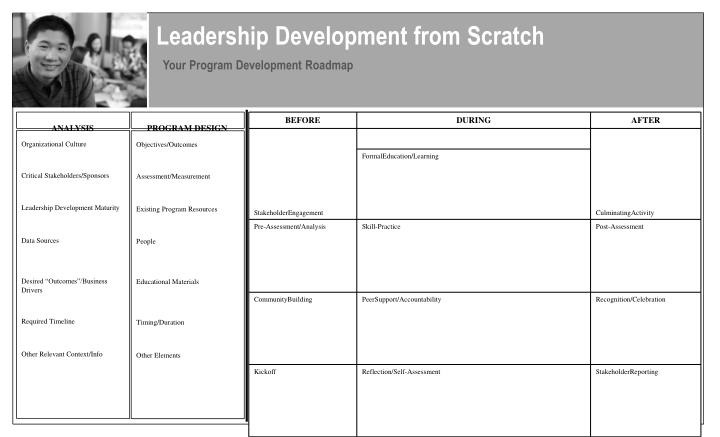 PPT - Leadership Development from Scratch Your Program Development ...