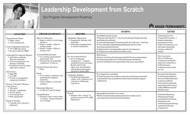PPT - Leadership Development from Scratch Your Program Development ...
