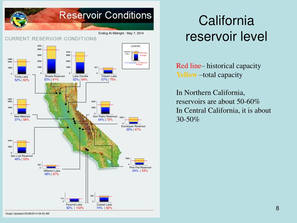 PPT - North American Drought Briefing for April 2014 and February ...