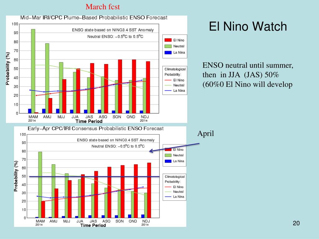 PPT - North American Drought Briefing for April 2014 and February ...